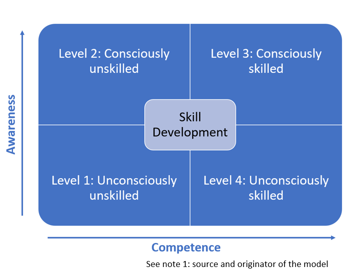 Mastering Your Career: A Guide to Skill Building – The Rethink Shelf
