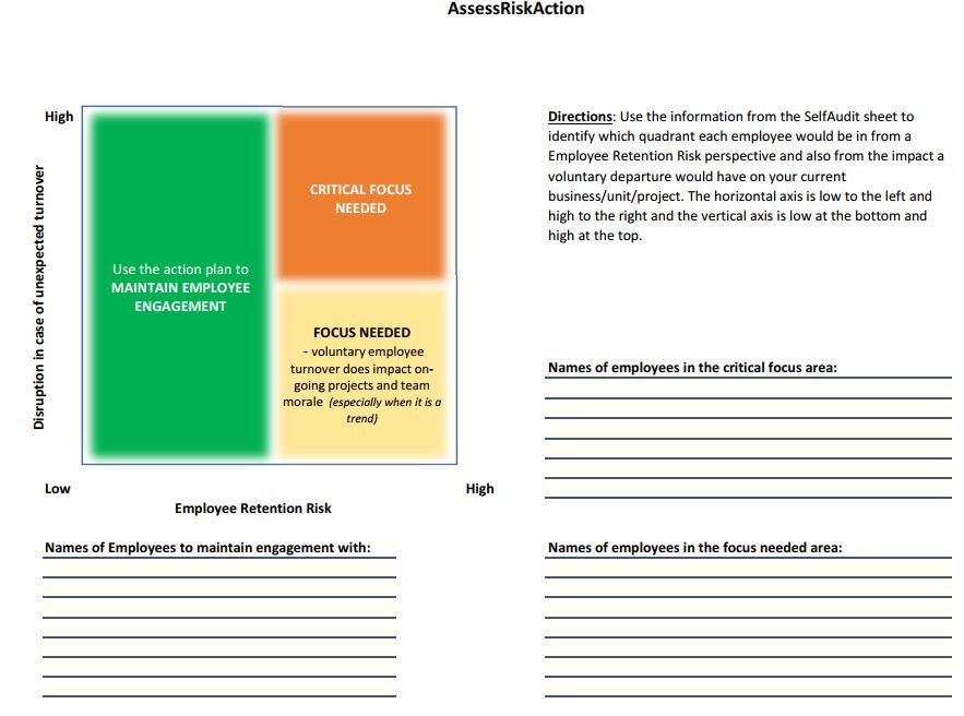 Spotting Employee Flight Risks: A Retention Checklist – The Rethink Shelf