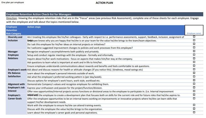 Spotting Employee Flight Risks: A Retention Checklist – The Rethink Shelf