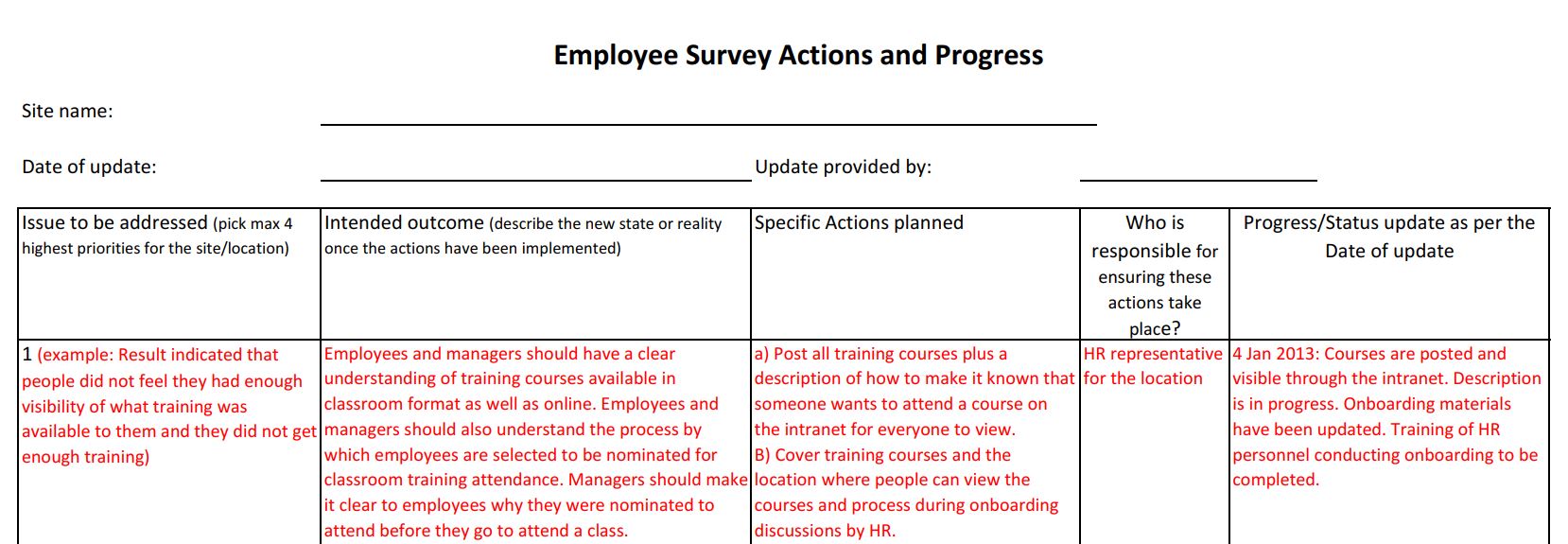Post-survey Action Plan – The Rethink Shelf