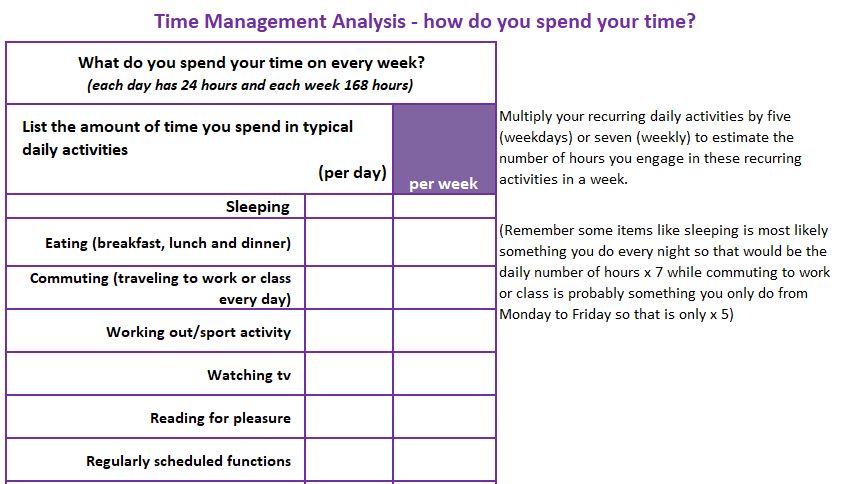 Analyze how you use your time – The Rethink Shelf