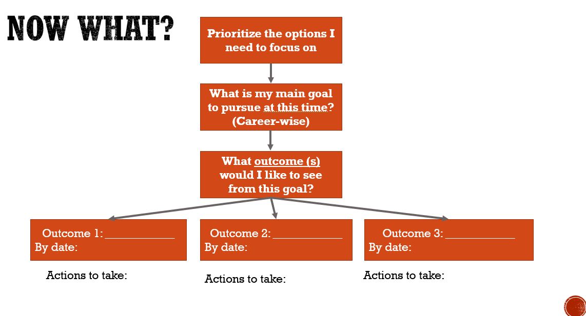 Career Planning Workshop Materials – The Rethink Shelf