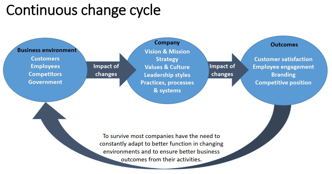 Change Management – Getting senior management onboard – The Rethink Shelf