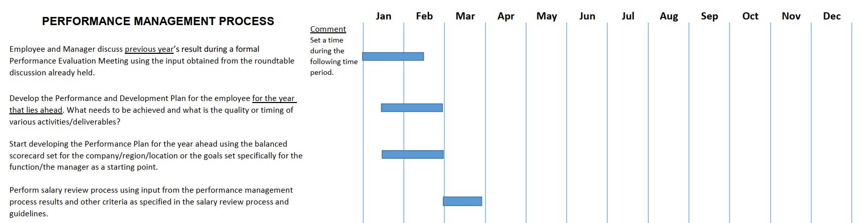 Performance Management – setting up the annual process – Recycled