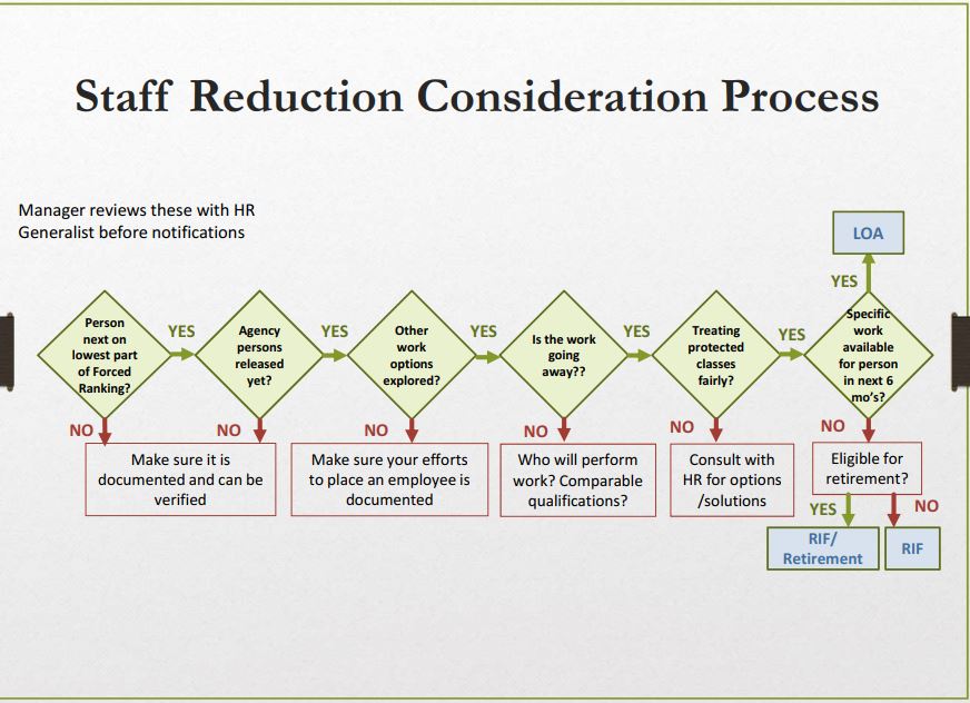 Preparing Managers for a Staff Reduction process – The Rethink Shelf