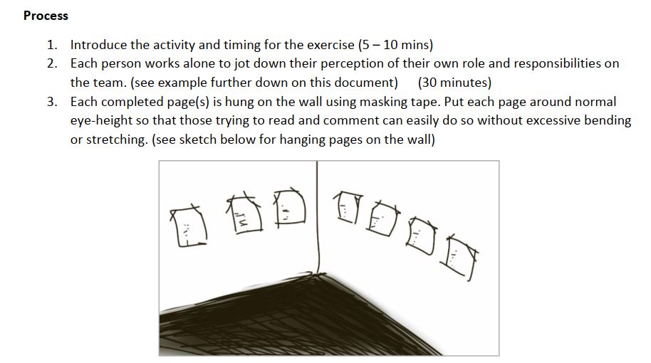 Team building activity – Defining roles and responsibilities – The ...
