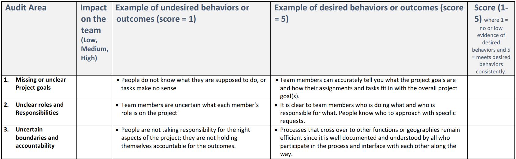 7 ways to fix your team – The Rethink Shelf