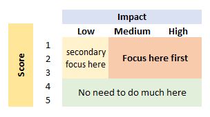 7 ways to fix your team – Recycled