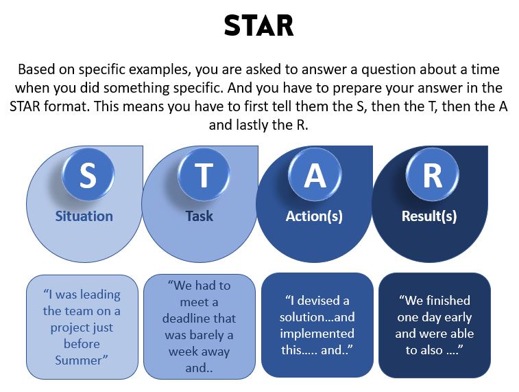 Tips for that interview – Recycled