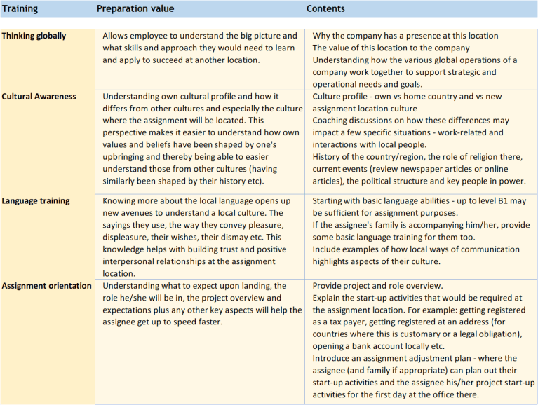 Planning Developmental Assignments – Process and Preparing Assignee ...