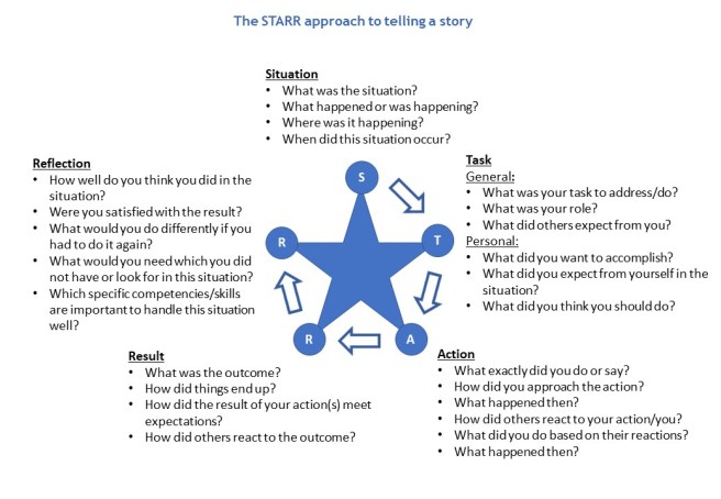 A closer look at STARR answers – The Rethink Shelf
